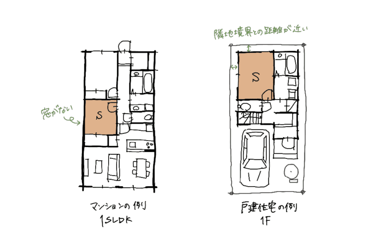 「SLDK」ってなに？ | すまいぶ